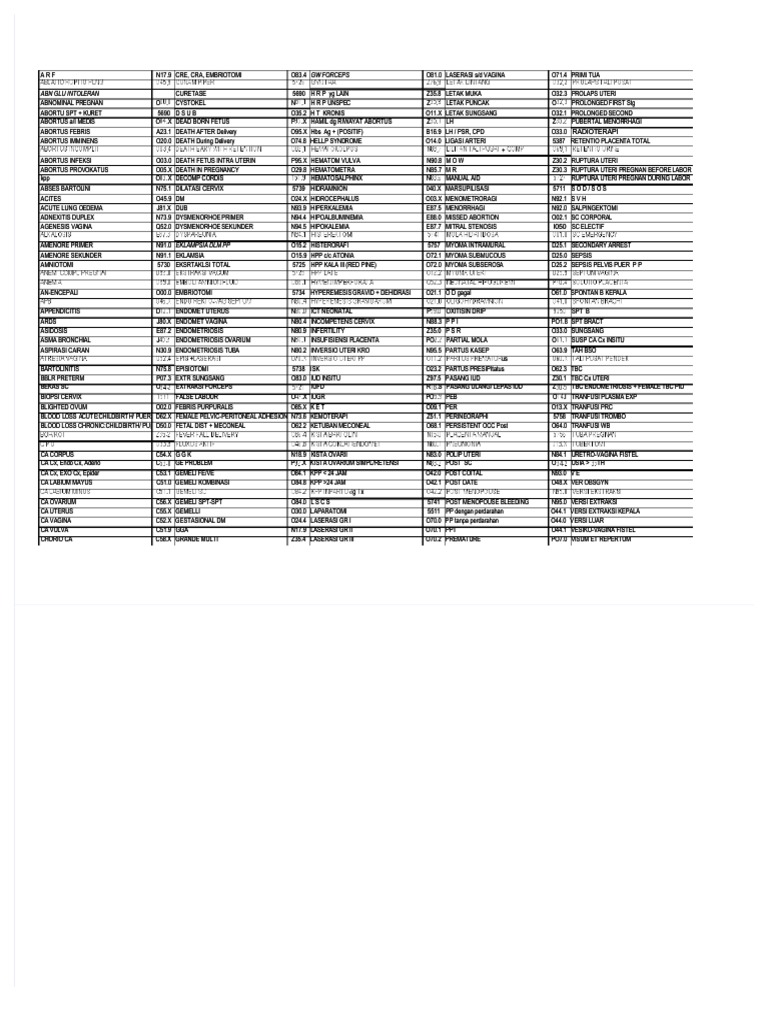 Kode Icd Obgyn | PDF | Uterus | Female Mammals