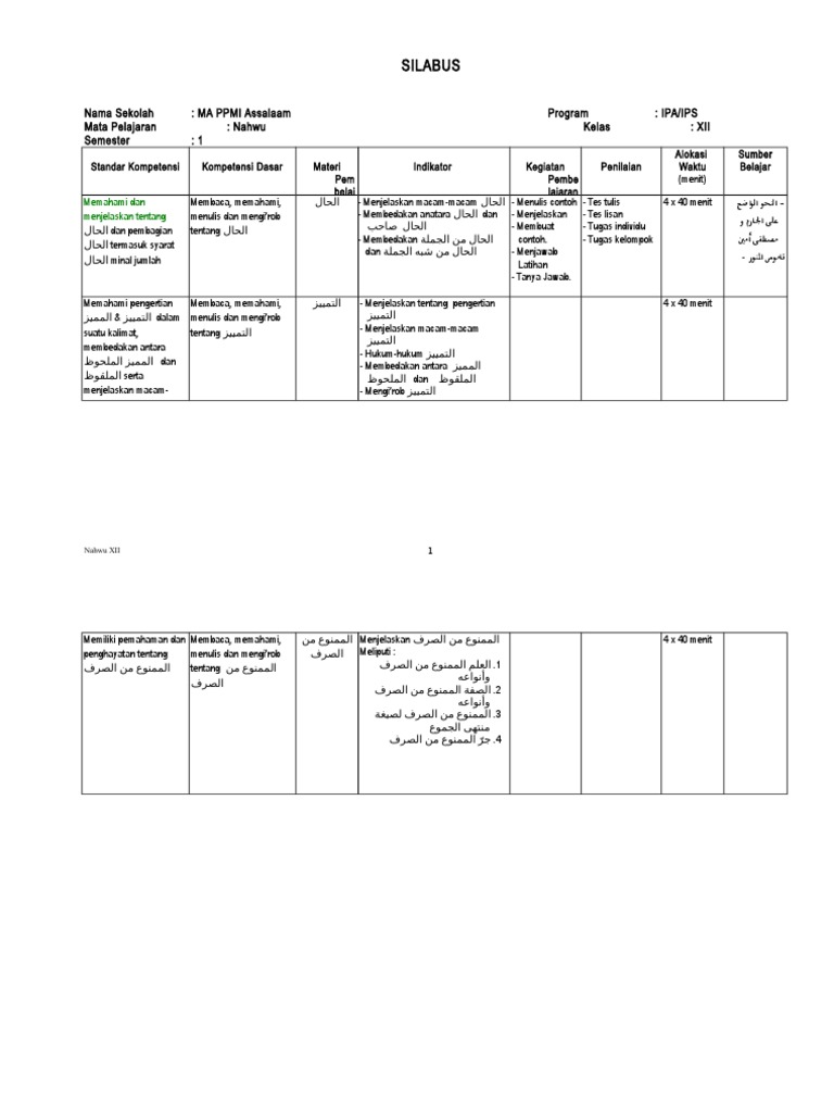 Silabus-Nahwu-Xii SMT 1 Xii | PDF