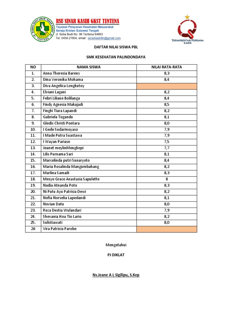 Daftar Nilai Siswa SMK Kesehatan | PDF