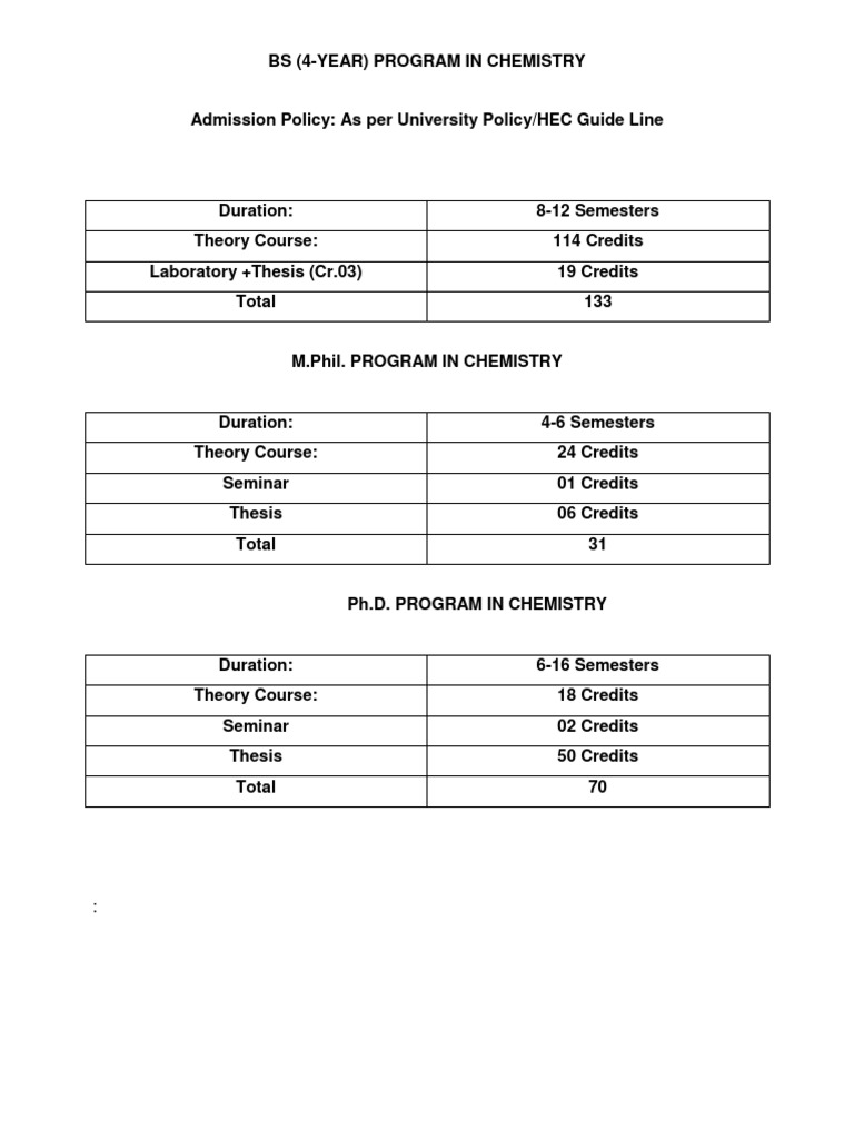 Bs Chemistry | PDF | Chemical Bond | Chemical Equilibrium