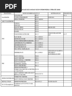 Tabel Kode Ina CBG | PDF | Medical Specialties | Diseases And Disorders