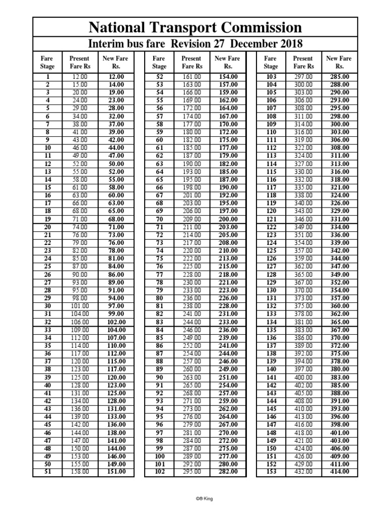 National Transport Commission: Interim Bus Fare Revision 27 December ...