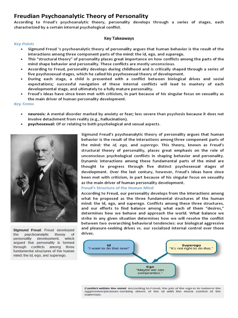 Sigmund Freud Theory Of Personality