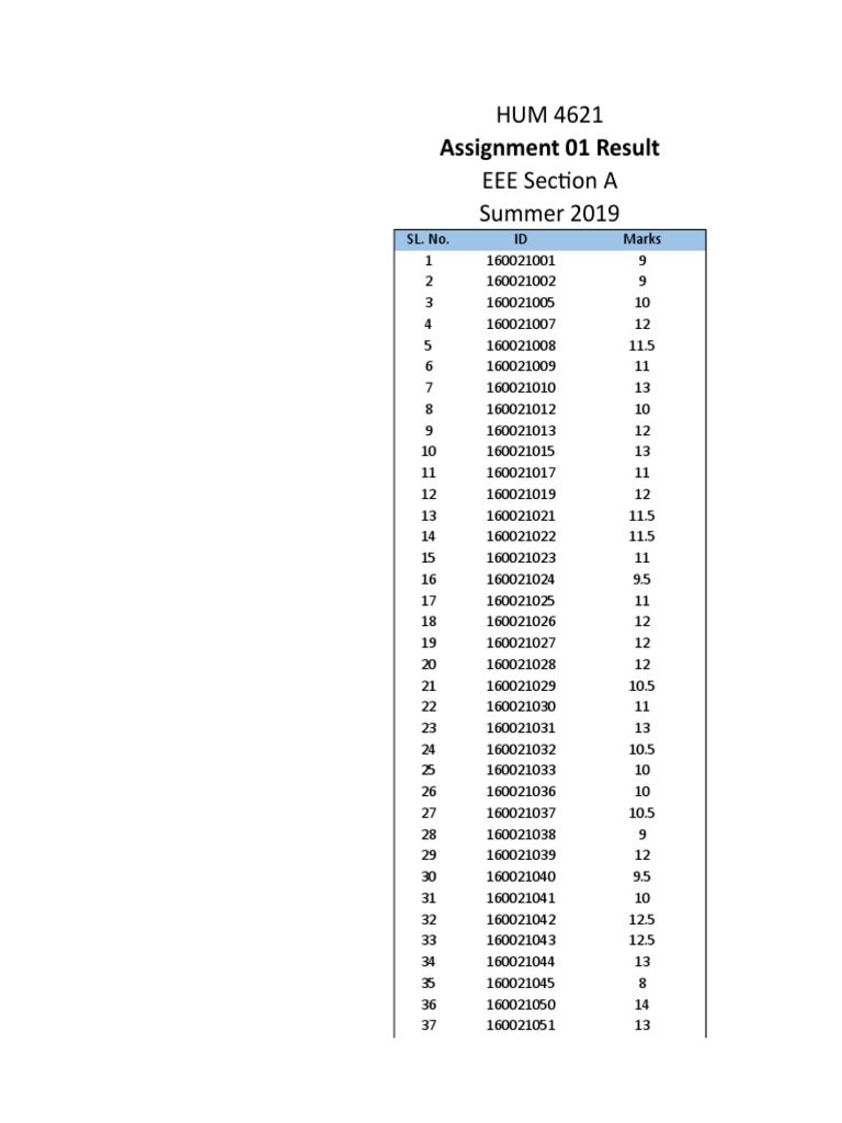 Assignment Result - EEE Section A | PDF