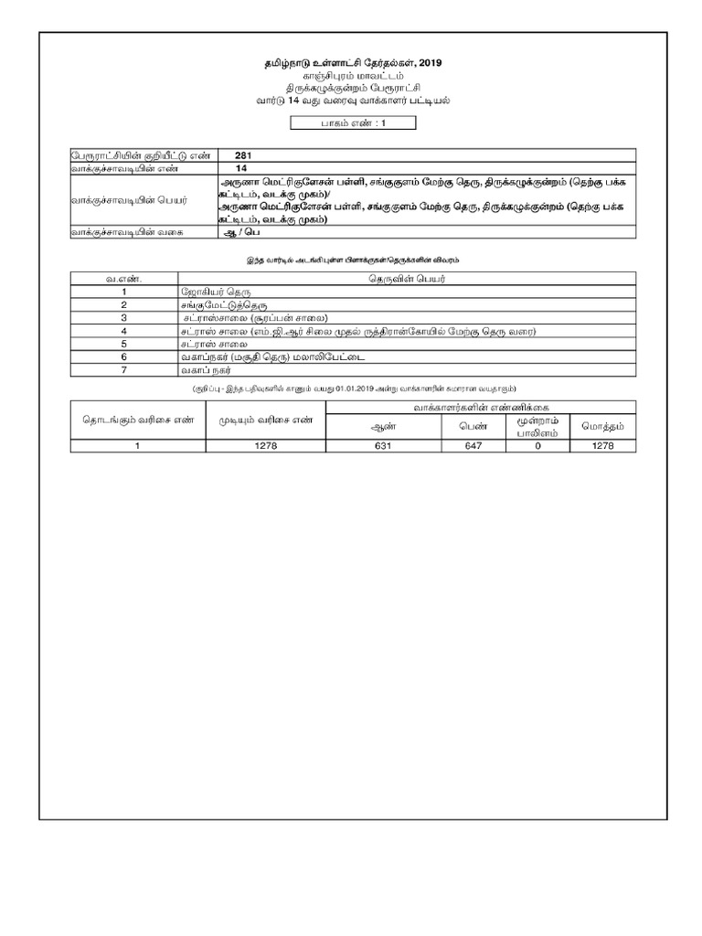 Electoral Roll Download Display | PDF
