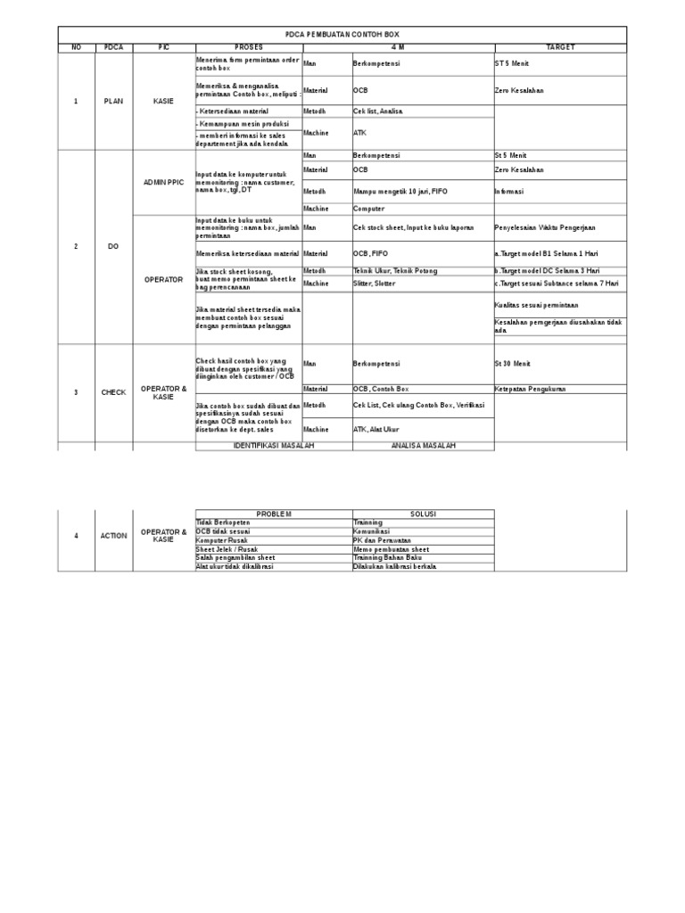 Pdca Pdf