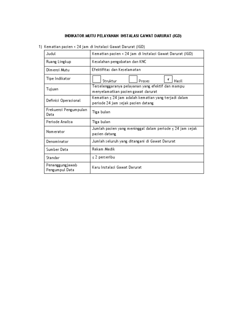 Indikator Mutu Igd | PDF