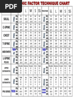 Radiology Exposure Technique Chart | PDF | Thorax | Vertebral Column