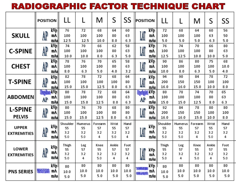 Radiographic Technique Chart | PDF | Musculoskeletal System | Limbs ...