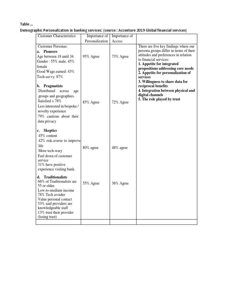 Table of Customer Preferences | PDF