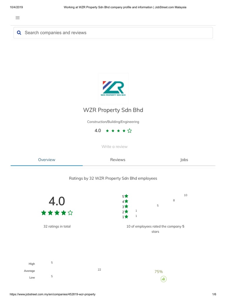 Working at WZR Property SDN BHD Company Profile and Information - JobStreet - Com Malaysia | PDF ...