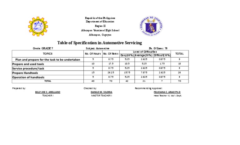 Automotive Servicing Table of Specification | PDF