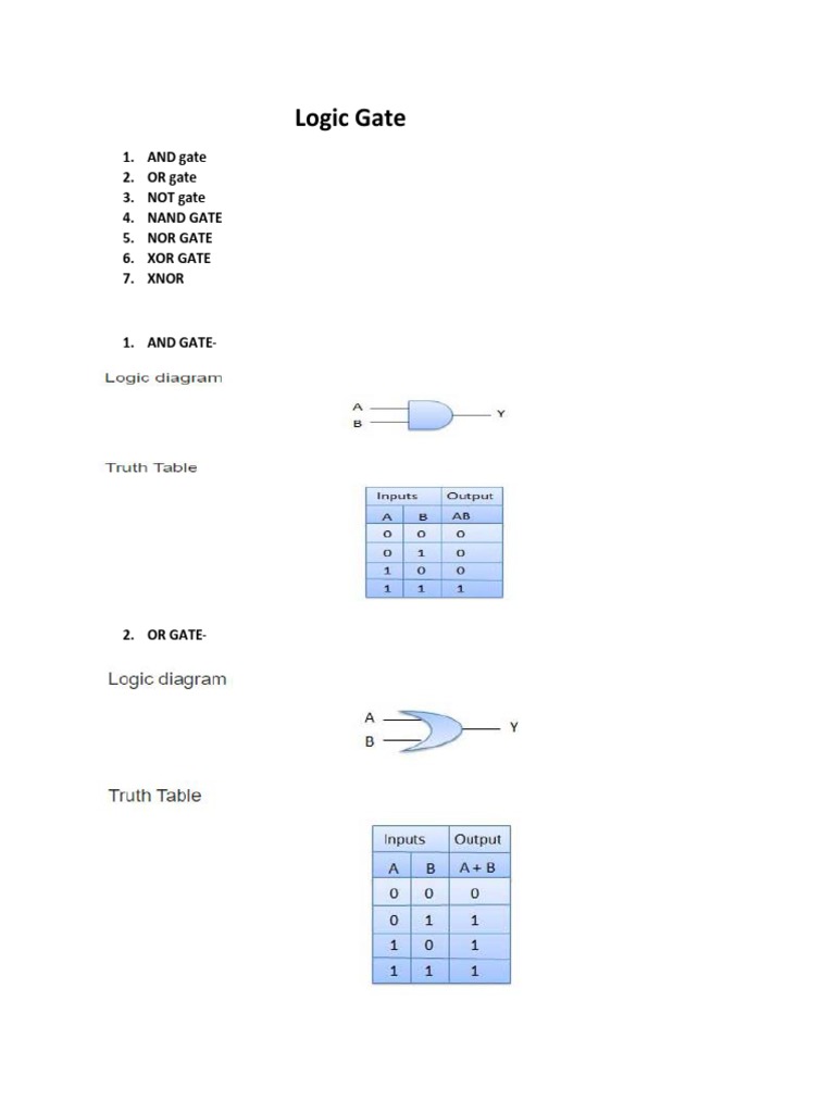Digital Electronic Logic Gate | PDF | Computers | Technology & Engineering