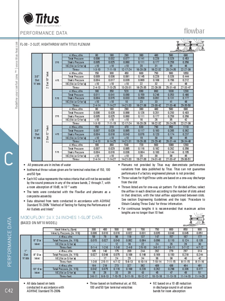Moduflowperf Flowbar 2019 | PDF | Chemical Engineering | Building ...