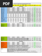 Architectural Plans of Three Storey Residential | PDF | Queensland | Houses