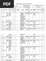 Storage Racking Risk Assessment | PDF | Risk | Safety