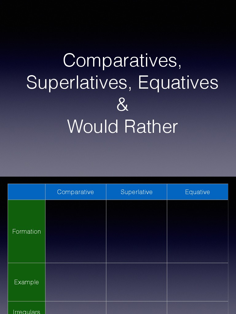 Comparatives, Superlatives, Equatives & Would Rather Class Game | PDF ...