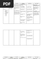Intussusception Nursing Care Plan | PDF | Dehydration | Pain