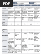 Modified School Form 5 - Report On Promotion Level of Proficiency | PDF ...
