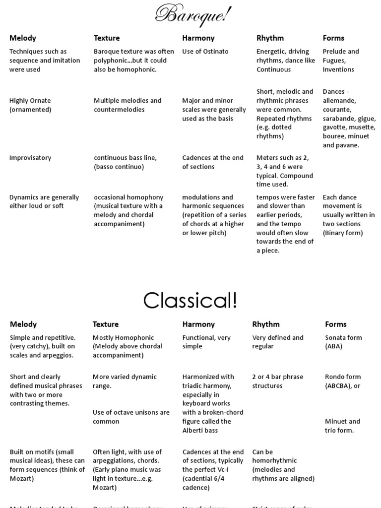 Features of Musical Periods | PDF | Chord (Music) | Harmony