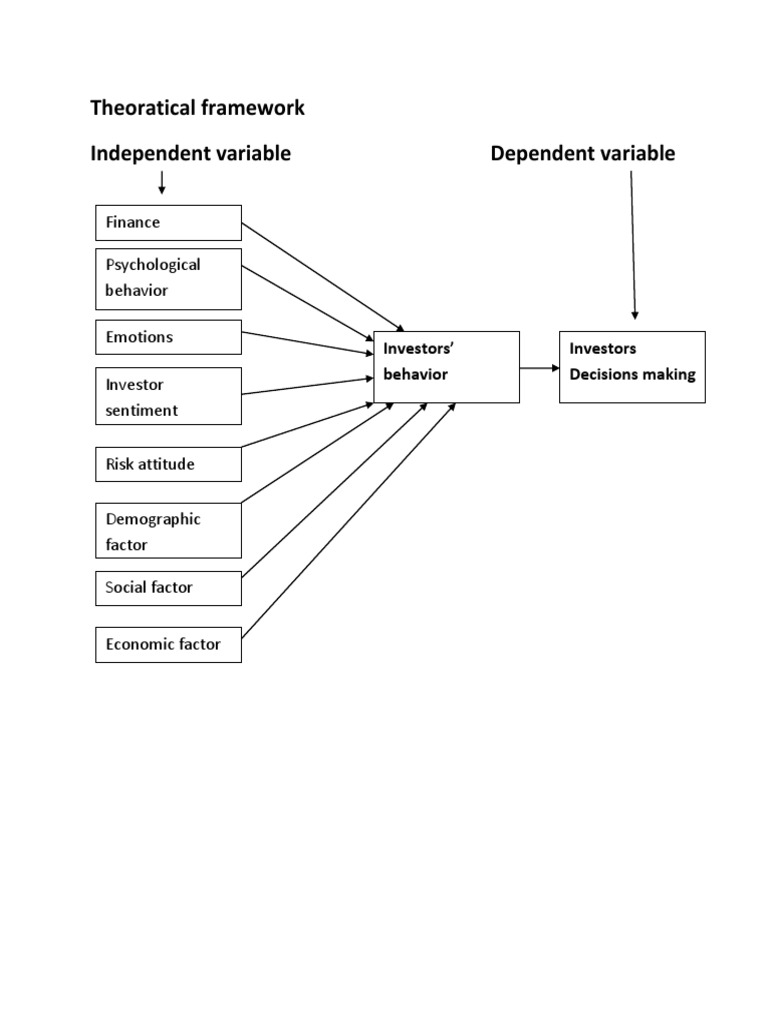 Theoratical Framework | PDF