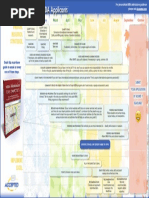 Uni of Alabama - Flowchart | PDF | Mechanical Engineering | Engineering