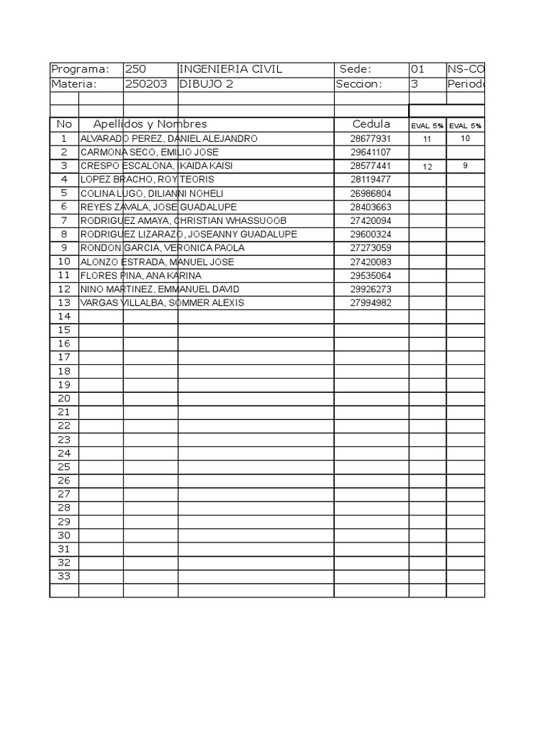 Civil Engineering Student Scores | PDF