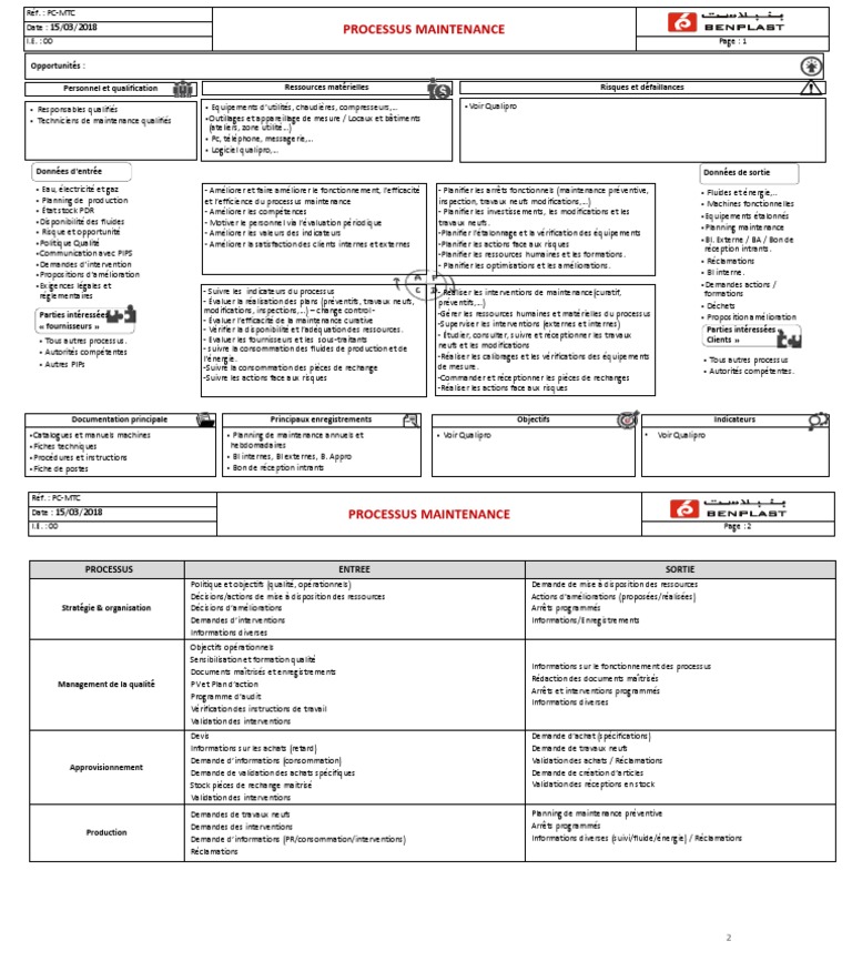 Processus Maintenance | PDF | Gestion des ressources humaines | Management de la qualité