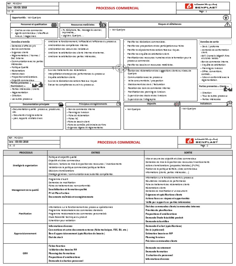 Fiche de Processus Commercial ISO 9001 | PDF | Management de la qualité ...