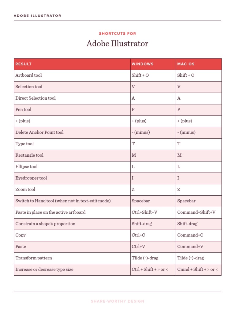Adobe Illustrator Shortcuts | PDF | Software | Application Software