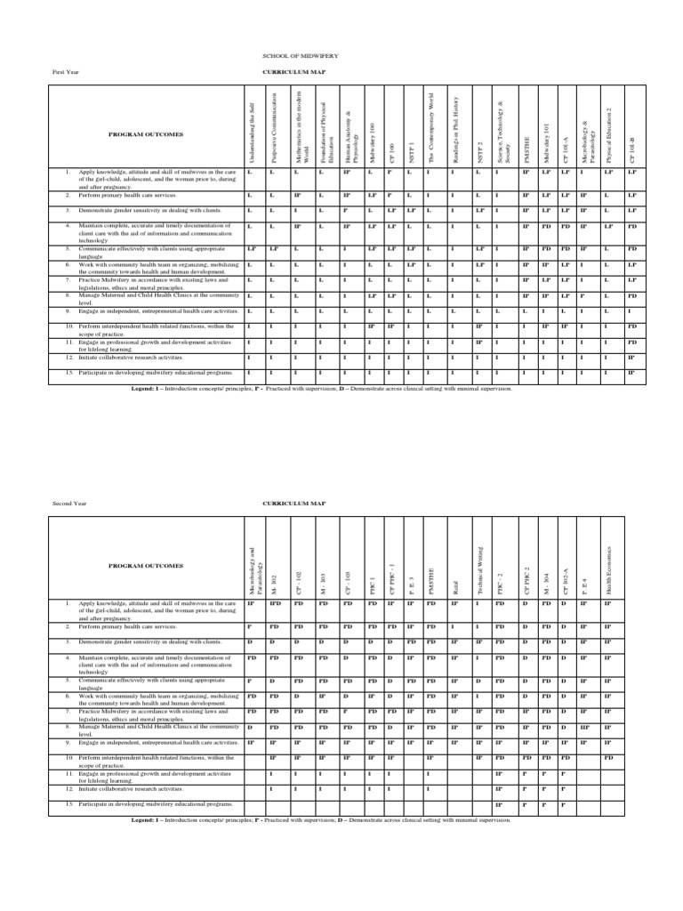 Curriculum Map For BS Midwifery | PDF | Midwife | Midwifery