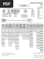 Bank Negara Malaysia Org Chart | PDF | Financial Services | Business