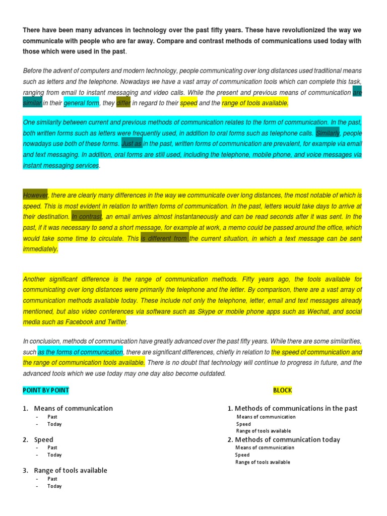Means of Communication - Methods of Communications in The Past | PDF ...