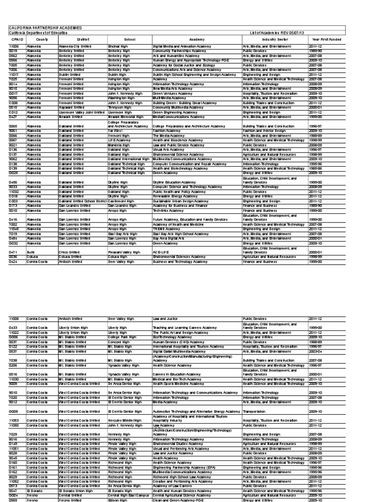 California Partnership Academies List | PDF | Oakland | Los Angeles