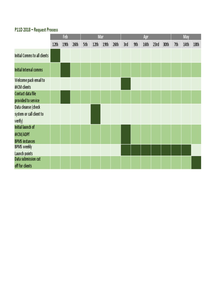 Internal Use - P11D 2018 Timeline | PDF