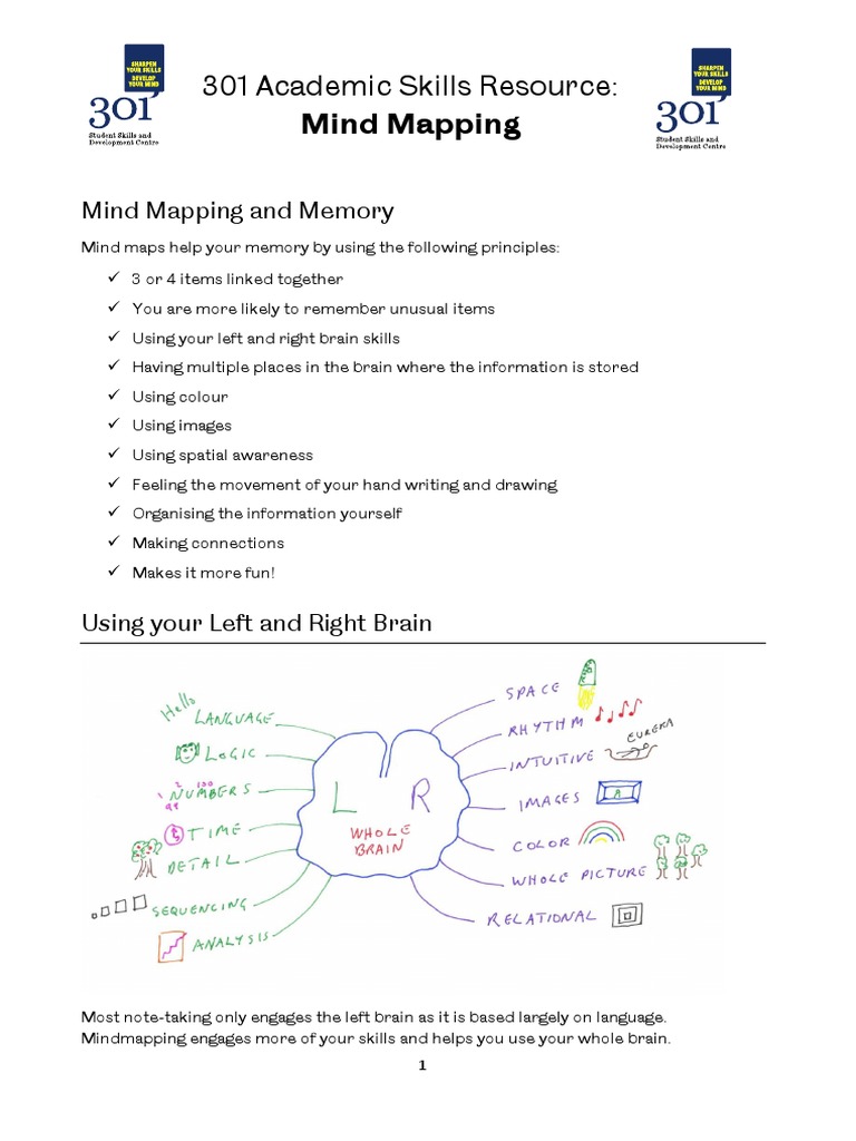 301 Academic Skills Resource:: Mind Mapping | PDF | Neuroscience ...