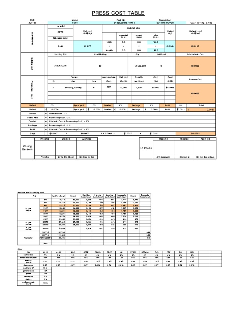 Costing Table Product Manufacturing | PDF | Industrial Processes ...