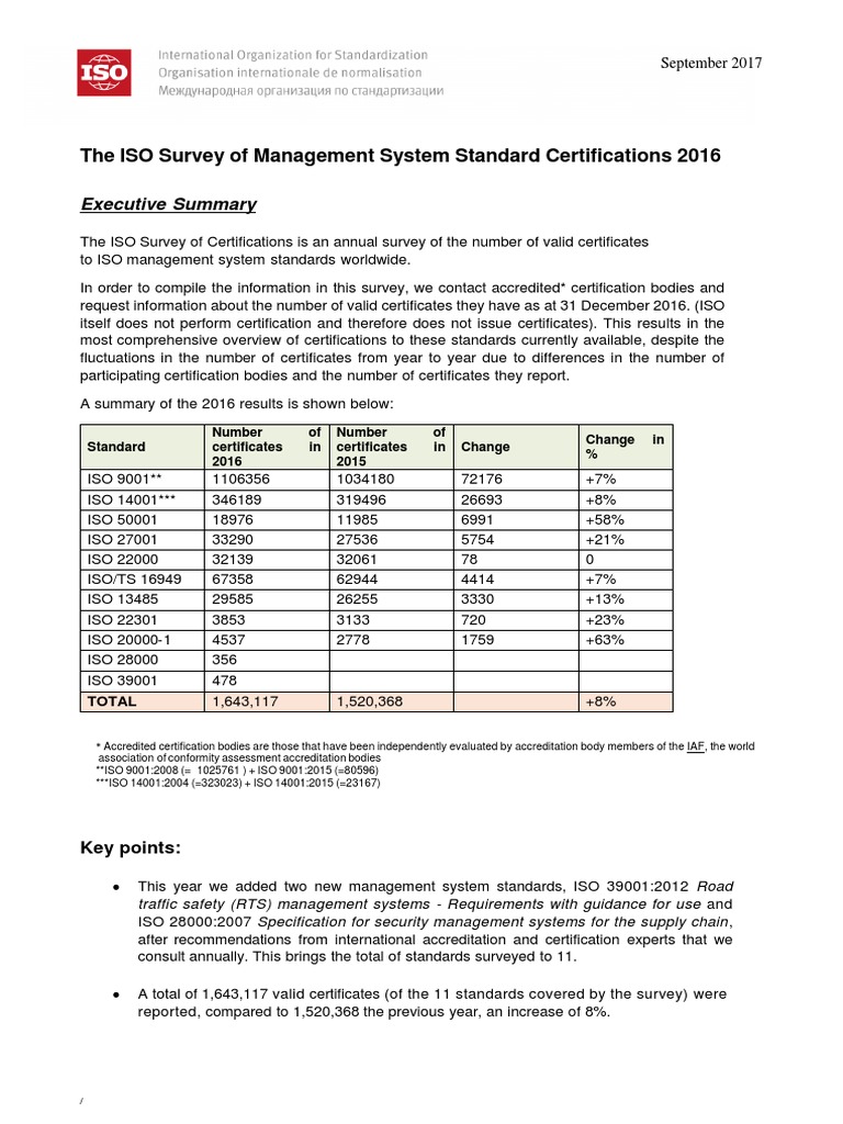 The ISO Survey of Management System Standard Certifications 2016 | PDF ...
