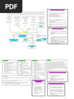 Woc Gastroenteritis Akut (Gea) : Aktual/risiko Penurunan Perfusi Serebral | PDF