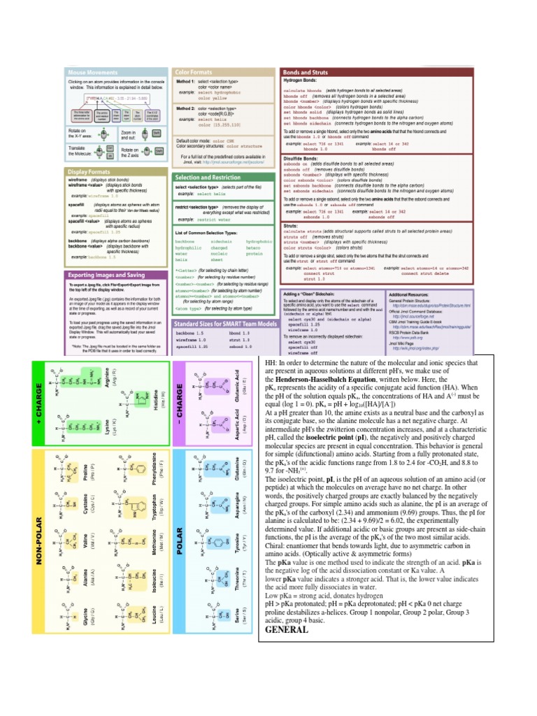 Promod Cheat Sheet | PDF | Acid Dissociation Constant | Acid
