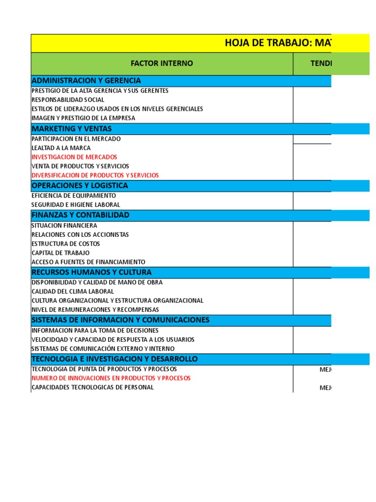 Matriz Amofhit - Capacidades Internas | PDF | Gestión de recursos ...