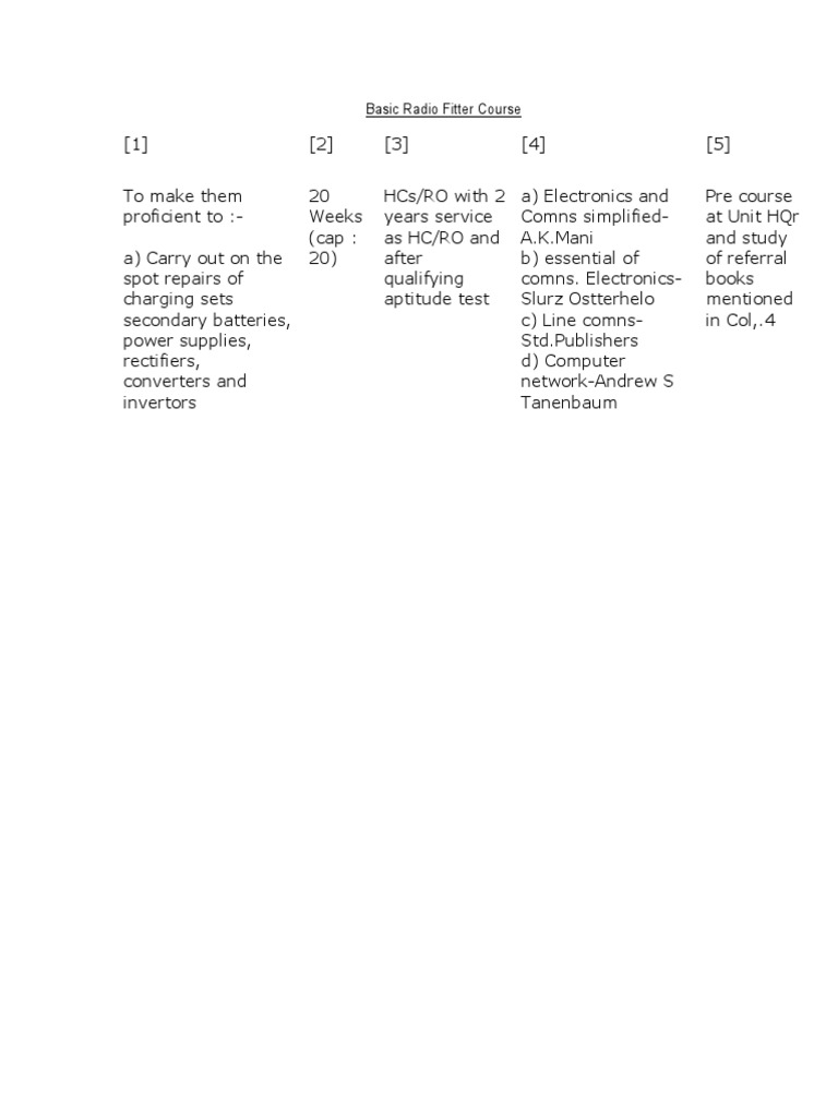 Basic Radio Fitter Course | PDF