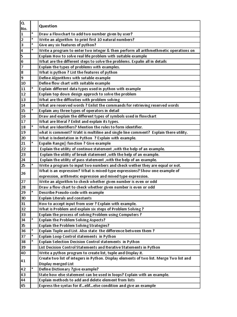 Question Bank Pps | PDF | Control Flow | Python (Programming Language)