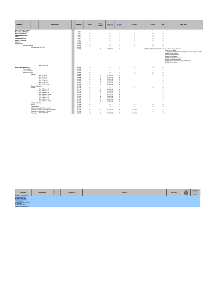 Modbus Reg | PDF | Fahrenheit | Kilowatt Hour