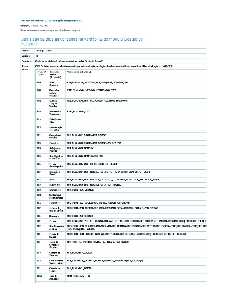 Gpe02012 - Tabelas - p12 - RH - Linha Microsiga Protheus - TDN - Tabelas Protheus 12 | PDF ...
