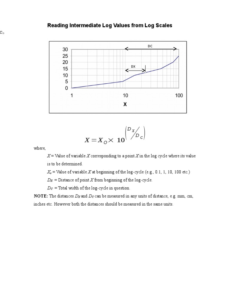 Reading Intermediate Log Values From Log Scales | PDF | Teaching ...