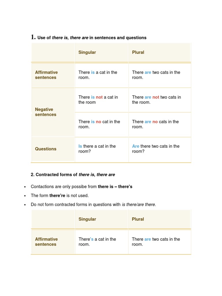 Singular Plural: Use of There Is, There Are in Sentences and Questions ...