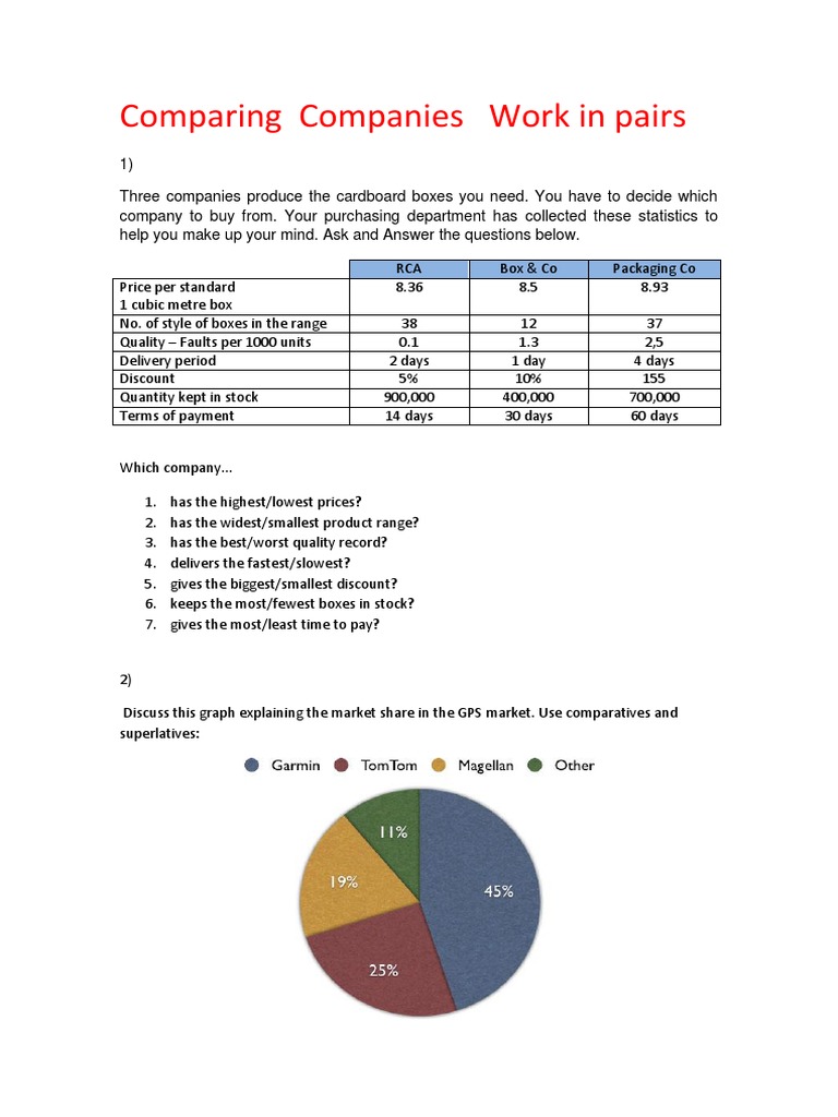 Comparing Companies | PDF