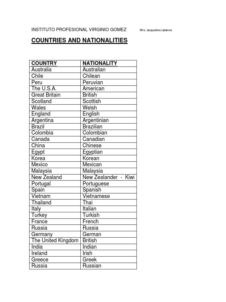Countries and Nationalities: Country Nationality | PDF