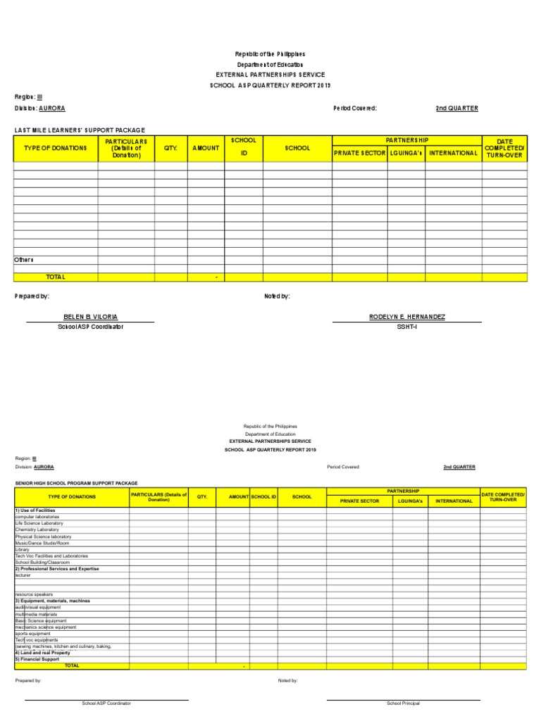 2019-2020 Adopt A School Program Report Hs | PDF | Kitchen | Desk
